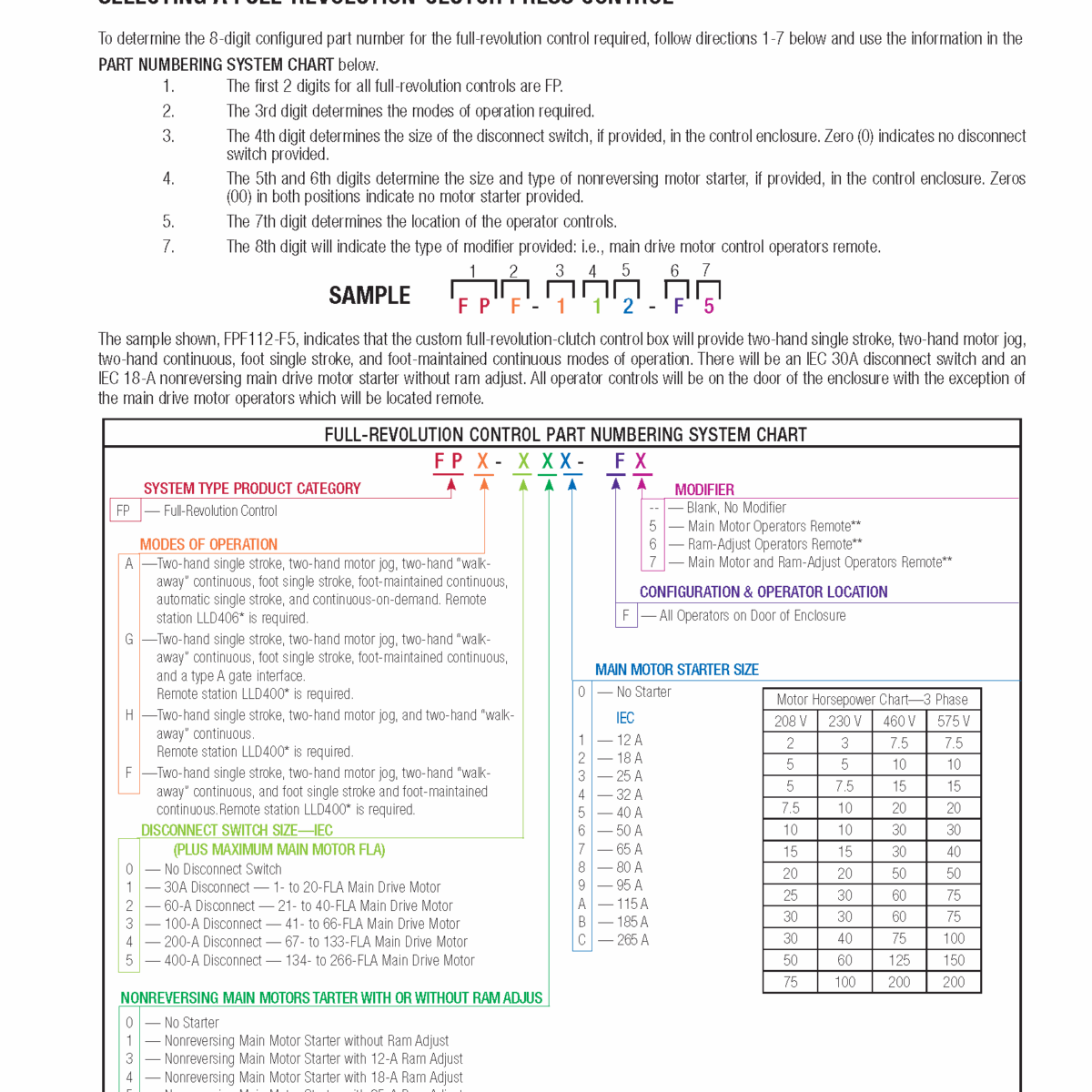 Full Revolution Clutch Press Controls (FPA, FPG, FBH) - Rockford ...