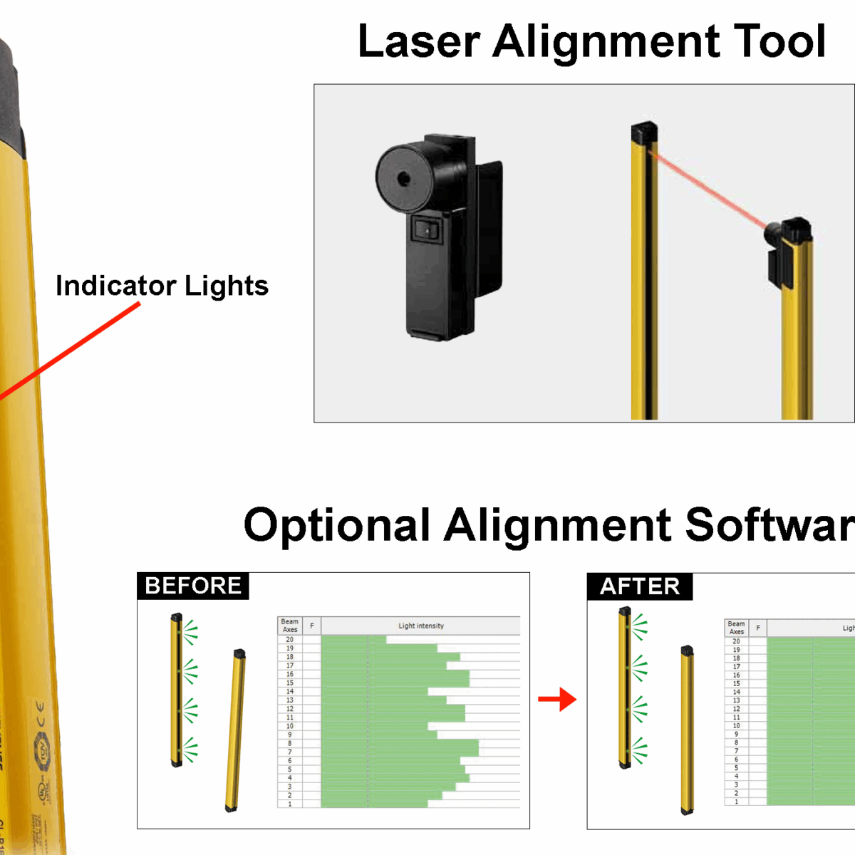 Keyence Safety Light Curtain Kits - Rockford Systems, LLC