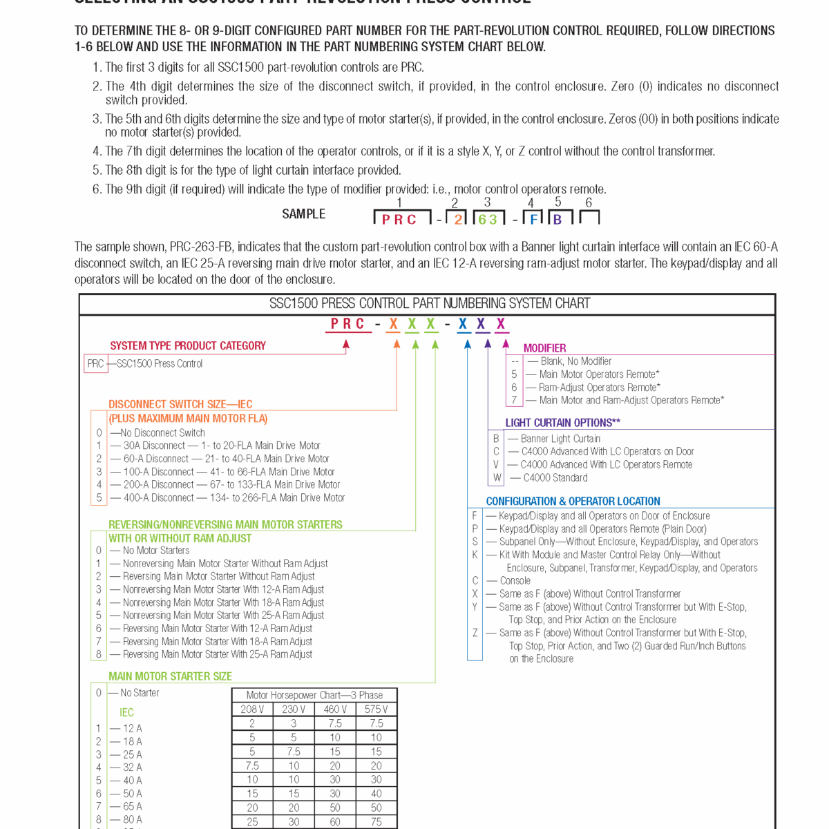 Part Revolution Clutch Press Controls (PRC) - Rockford Systems, LLC